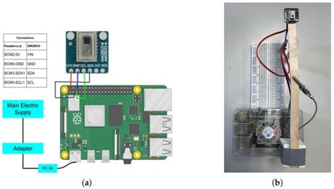 A Low Resolution Infrared Array For Unobtrusive Human Activity