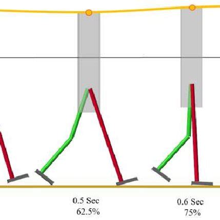 Illustration Of The Bipedal Robot Gait Cycle Download Scientific Diagram