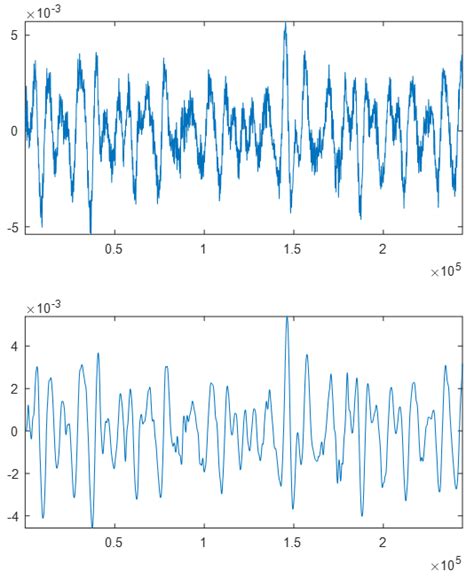 Overview Of Matlab Offline Analysis Tools Offline Data Analysis Tools