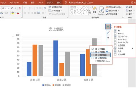 パワーポイントでグラフを作成する方法種類作成のコツテンプレート化の方法をまとめて解説作業効率化 Document Studio