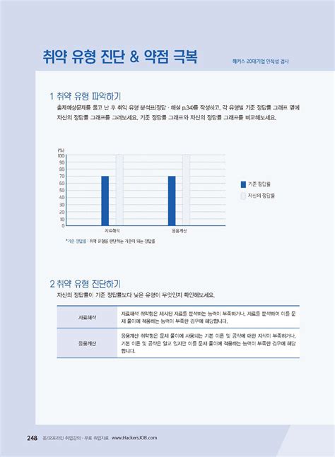 알라딘 미리보기 2017 하반기 해커스 20대기업 인적성 검사 최신기출유형 실전문제