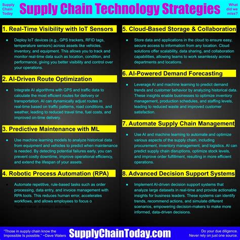 Supply Chain Technology Strategies For Optimization