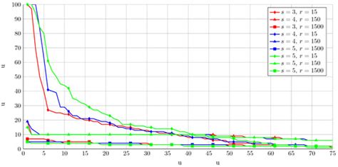 Algorithms Special Issue Dictionary Learning Algorithms And