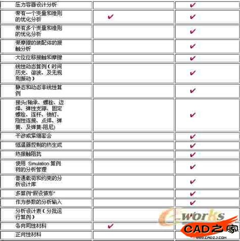 仿真分析入门教程连载3 Solidworks Simulation非线性分析 Cad之家