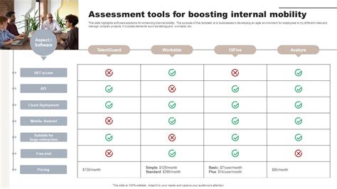 Assessment Tools For Boosting Internal Mobility Ppt Powerpoint
