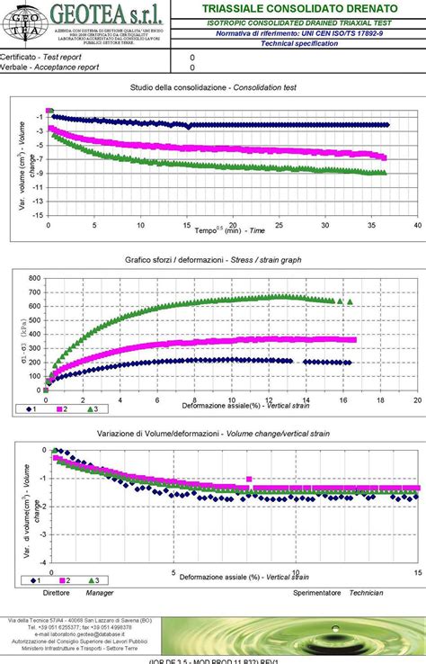 Geotechnical Laboratory
