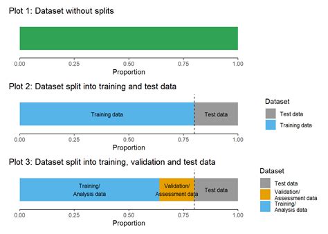 Ai And Ml For Social Scientists Predictive Models