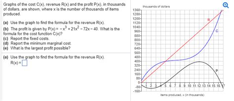 solved graphs of the cost c x revenue r x and the profit