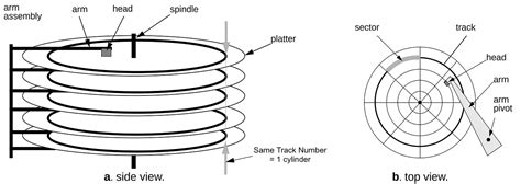 Mainframe To Distributed Sql Part 1 Understanding Mainframe Database