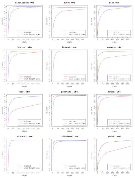 Entropy Free Full Text Analysis Of Kernel Matrices Via The Von
