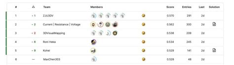 Kornia Ai On Linkedin Imc2023 Cvpr2023 Kornia Computervision