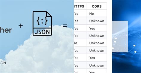 List Api Explain Curated By Dawei Medium