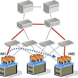 PDF IMPROVED VM CONSOLIDATION IN CLOUD COMPUTING
