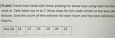 Solved 15 Pts Create Hash Table With Linear Probing For