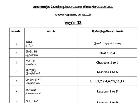 11th 12th Quarterly Syllabus For Madurai District