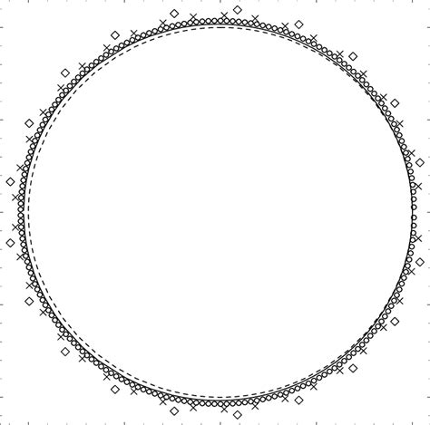 Yang Lee Zeros Of Z 2n Q 3 At C 0 2 For Graphs With 2n 20 ⋄