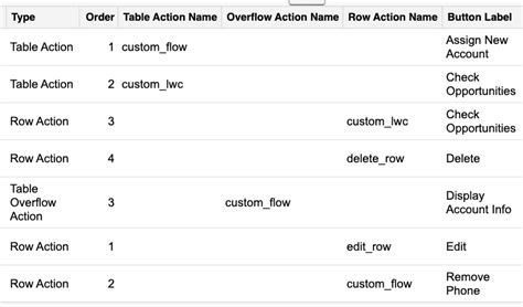 Releases · Tsalblwc Utils · Github