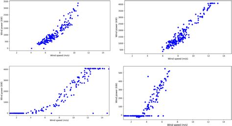 figure 1 from a directional monitoring approach of sequential