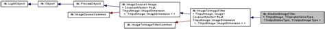 Itk Itkgradientimagefilter Class Template Reference