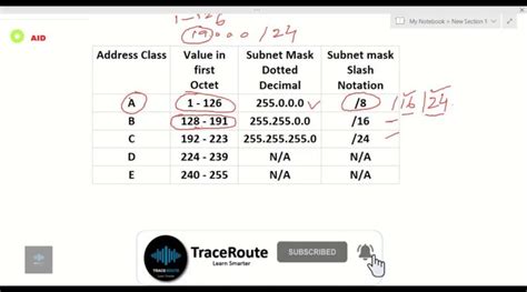 Ip Address Classes And Definition Explained