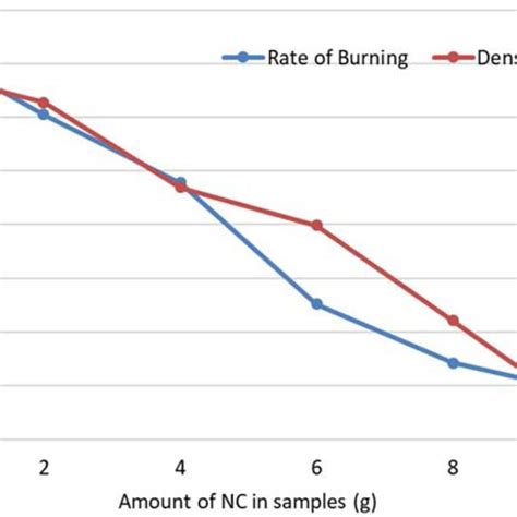 Dilpreet Bajwa Professor And Department Head Phd Montana State University Bozeman Msu