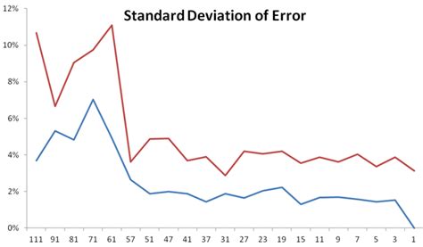 Intro To Data Analysis Using Machine Learning Standalone Version