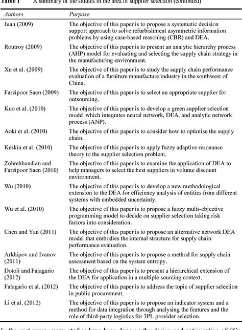 Table 1 From A Joint Measurement Of Efficiency And Effectiveness For