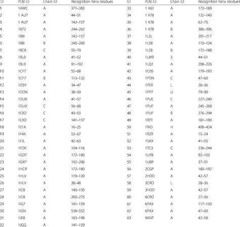 list of final set of structures in database some pdb files contain
