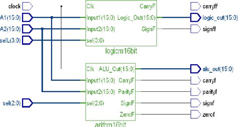 Figure 1 From Energy Efficient Implementation Of 16 Bit Alu Using Block Enabled Clock Gating