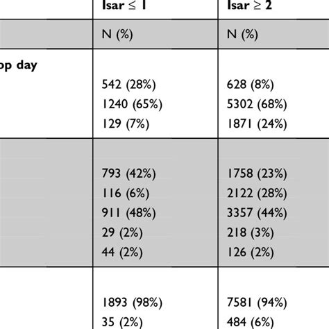 results from the multinomial and binary logistic regression to examine