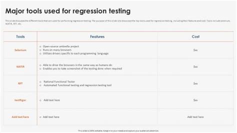 Testing Tool Powerpoint Presentation And Slides Slideteam
