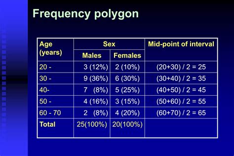 Biostatistics Ppt