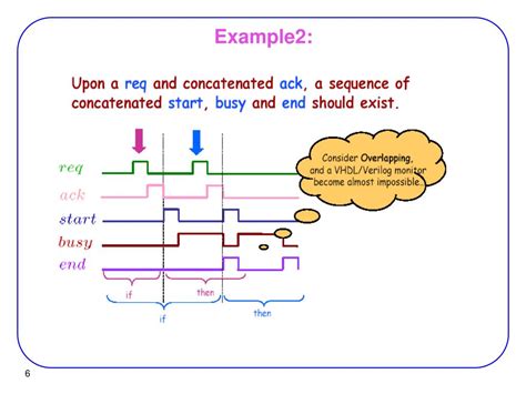 Ppt Assertion Based Verification Powerpoint Presentation Free