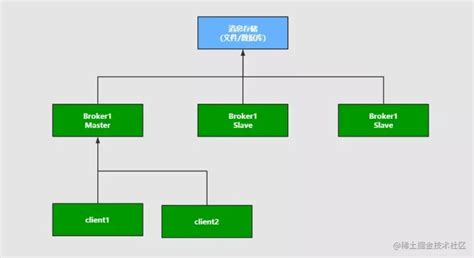 rabbitmq实现高可用和高可靠：集群部署和消息同步机制 代码小屋