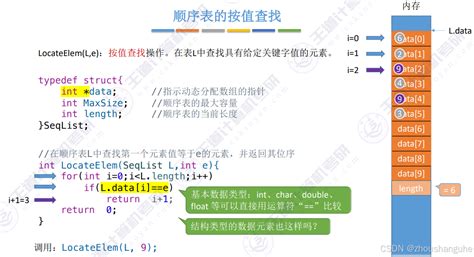【数据结构】线性表的顺序表示(顺序表的定义和基本操作) Csdn博客 【数据结构】线性表的顺序表示(顺序表的定义和基本操作) Csdn博客