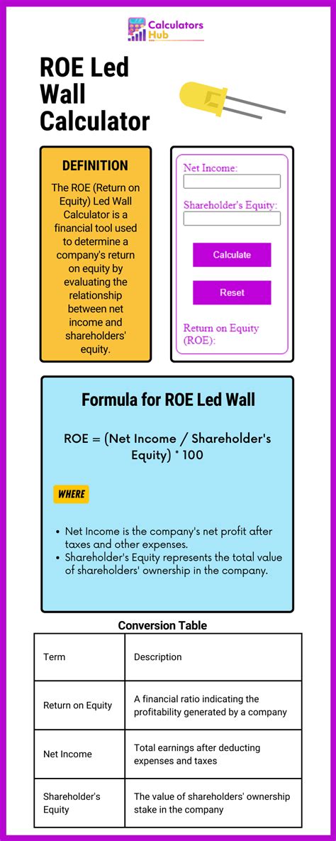 Roe Led Wall Calculator Online