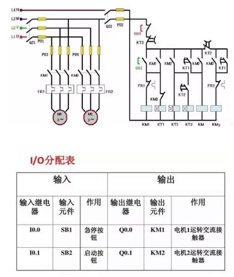 西门子s7 1200 Plc编程实例，比较指令如何使用？ 程控教育