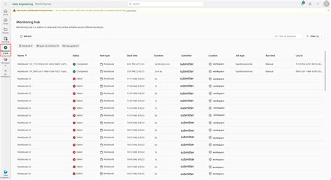 모니터링 허브를 사용하여 apache spark 애플리케이션 관리 microsoft fabric microsoft learn
