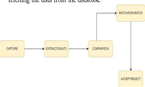 Figure 1 From Face Detection And Recognition Using Opencv And Vision