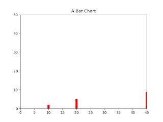 Data Visualisation Using PyPlot Notes Sumita Arora Class Computer Science