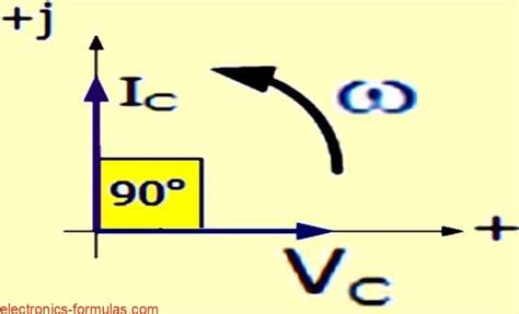 Calculating Capacitance And Capacitive Reactance Electronics Calculations