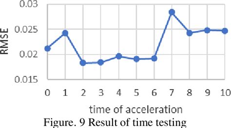 Figure 1 From Inflation Rate Forecasting Using Extreme Learning Machine