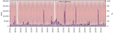 WiFi Interference Graphs Timfg Com
