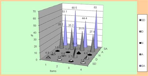 Teachers Beliefs About Science And Technology Note Sastrongly Agree Download Scientific
