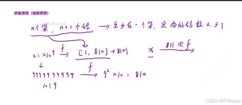 【蓝桥杯】每天一题，理解逻辑（390）【leetcode 快乐数】 Csdn博客