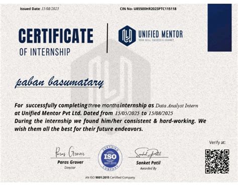 Unifiedmentor Internship Learningjourney Growth Careerdevelopment