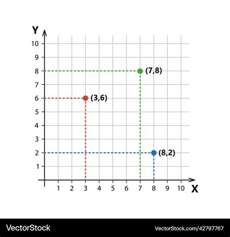 Cartesian Coordinate System Royalty Free Vector Image