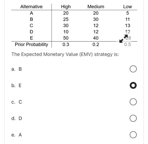 solved the expected monetary value emv ﻿strategy is a