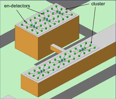 The Layout Of Uran Setup Clusters Download Scientific Diagram
