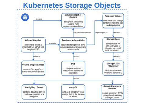 Helm Kubernetes Cheatsheet Happy Helming Networking Basics Computer Networking Basics